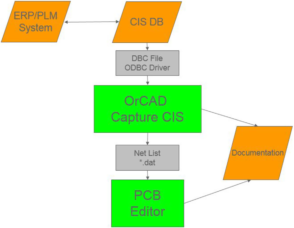 OrCAD CIS与PSpice集成指南-CSDN博客