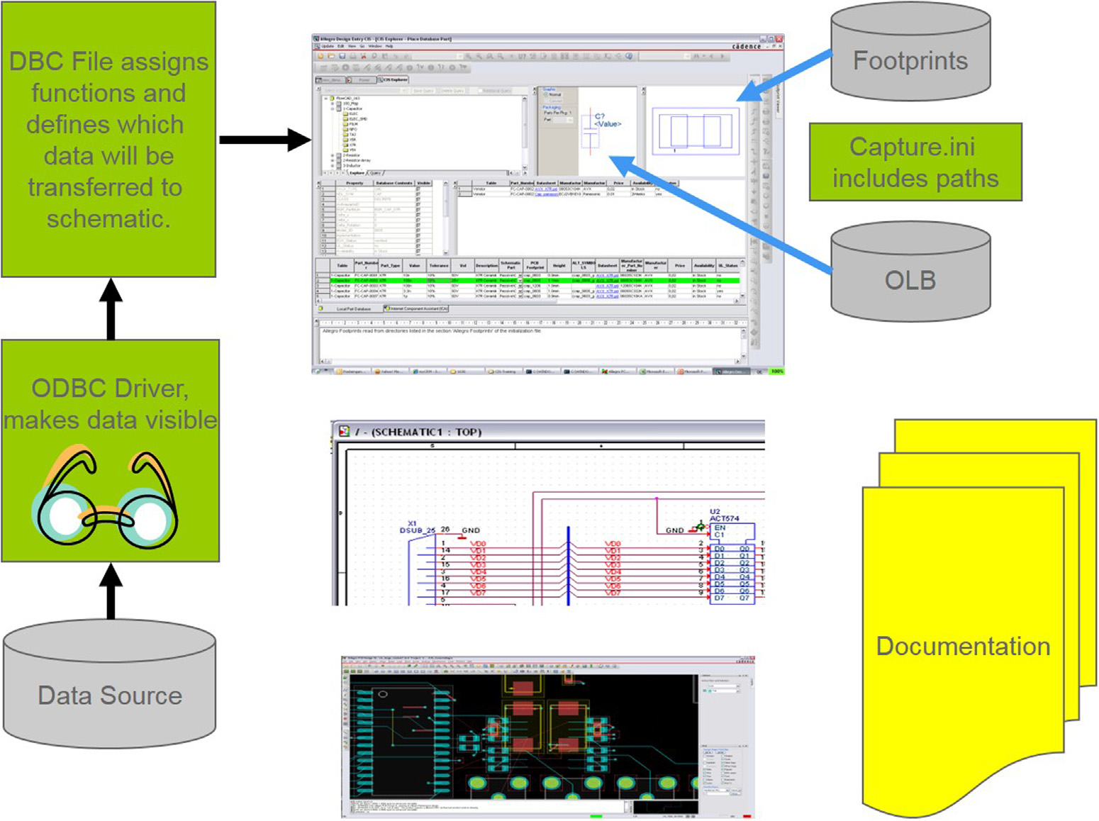 OrCAD CIS与PSpice集成指南-CSDN博客