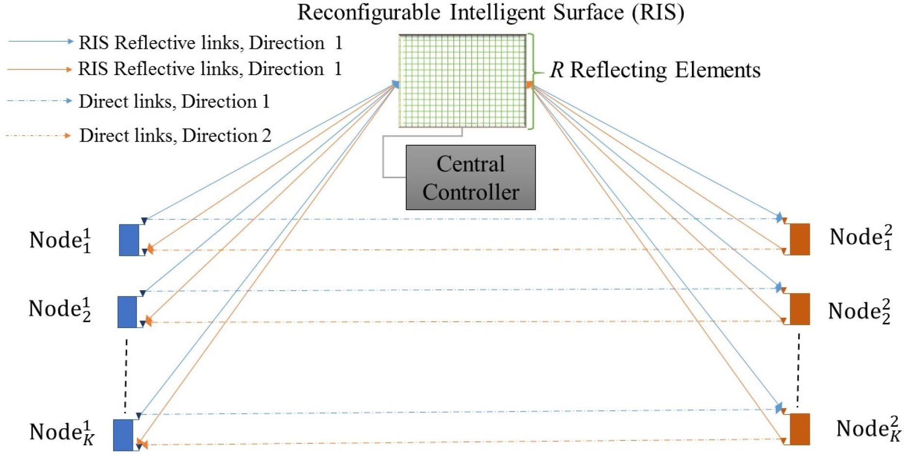 RIS增强双向OFDM通信优化-CSDN博客