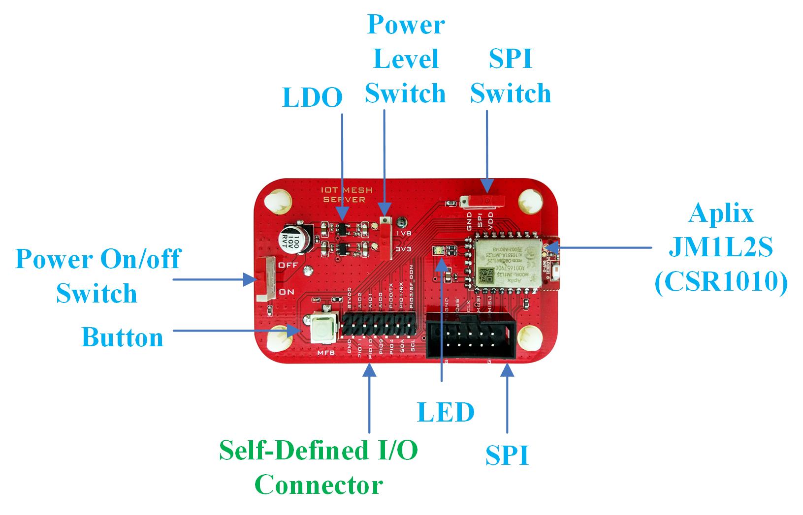 基于CSRmesh的BLE网状网络演示-CSDN博客
