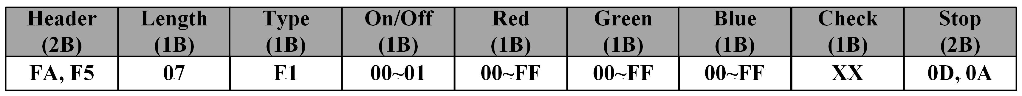 基于CSRmesh的BLE网状网络演示-CSDN博客