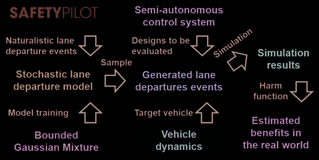 基于自然驾驶数据的LDC系统评估-CSDN博客