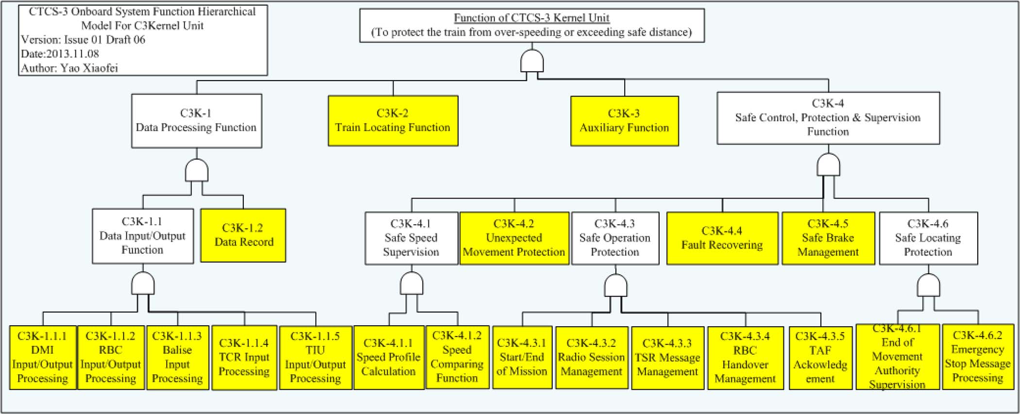 CTCS-3车载系统HAZOP研究-CSDN博客