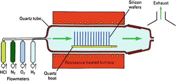 MEMS制造工艺综述-CSDN博客