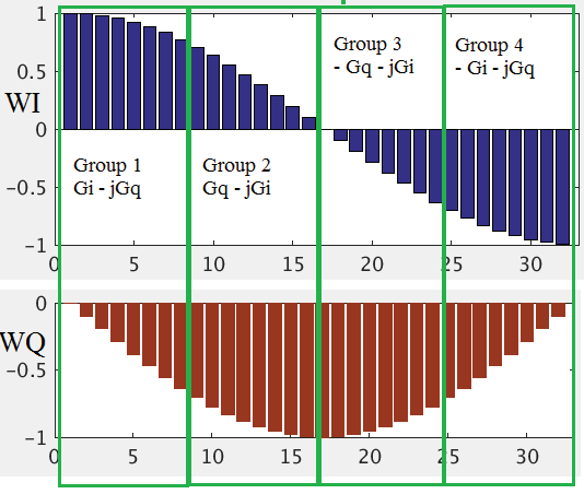 MUL-RED基2流水线FFT设计-CSDN博客