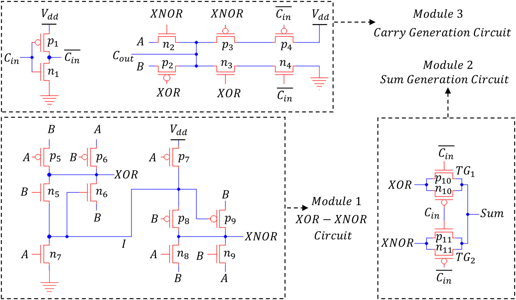 基于XOR-XNOR的高速混合全加器设计-CSDN博客