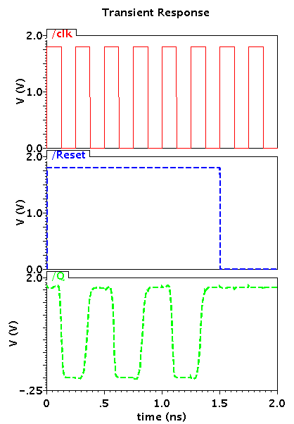改进型TSPC D触发器设计-CSDN博客