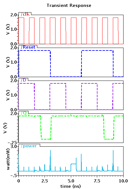 改进型TSPC D触发器设计-CSDN博客