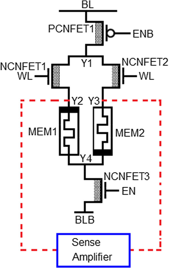 基于CNFET的低功耗ReRAM设计-CSDN博客