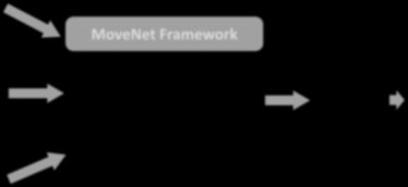 MoveNet：对抗隐蔽DDoS的网络欺骗-CSDN博客