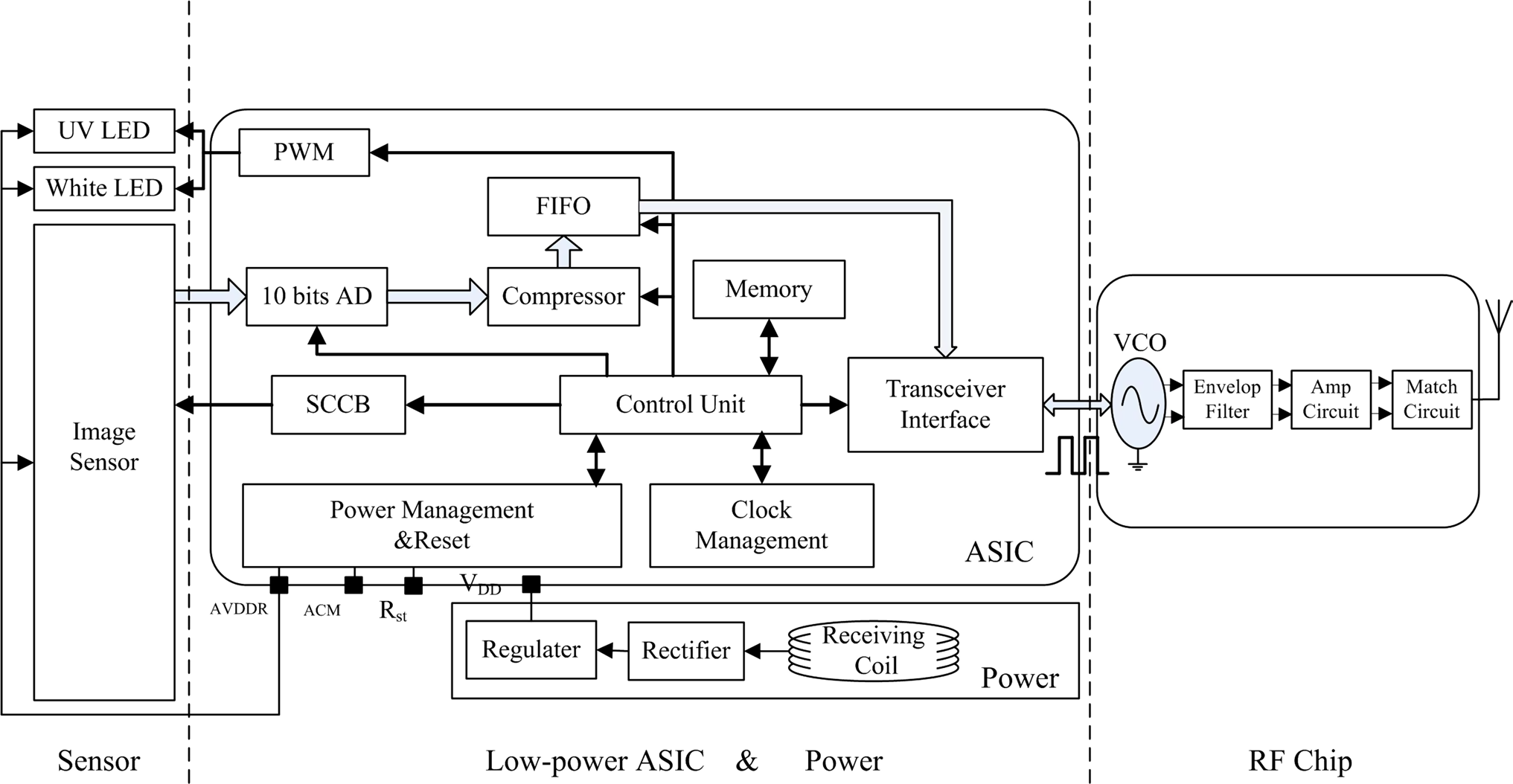 低功耗ASIC胶囊内窥镜系统-CSDN博客