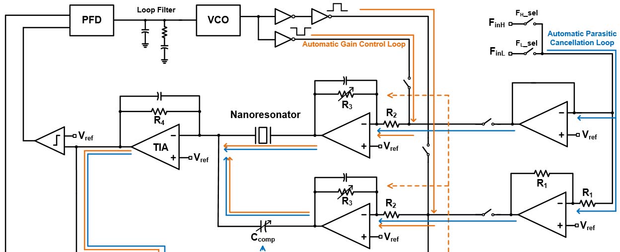 基于PLL的纳米谐振器AGC传感-CSDN博客