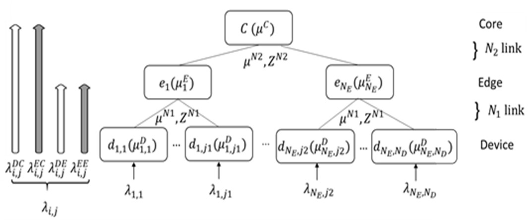 MEC三层架构容量优化-CSDN博客