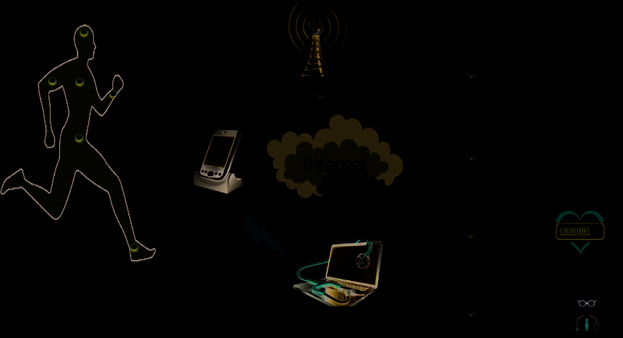 基于机器学习的HAR在智能医疗中的应用-CSDN博客